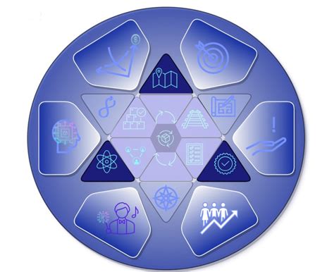 Agile Robust Model For Value Delivery