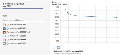Tensorflow Does Not Write Protobuf Summaries For Eval Operations In Python3 · Issue 966