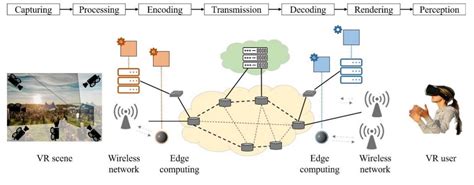 Ieee Communications Surveys And Tutorials On Linkedin [ieee Comst Tutorial] A Tutorial On