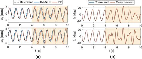 figure 10 from vision based nonlinear incremental control for a