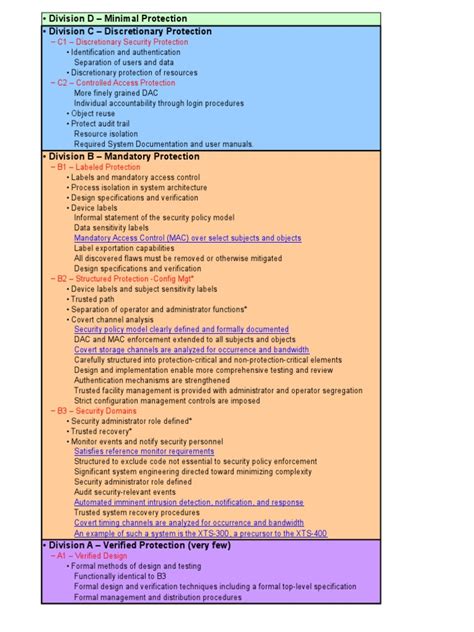 Cissp Cheat Sheet Pdf Security Engineering Security