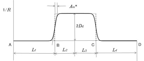 Curvature Of Traveling Route For Multiple Clothoid Curve Download Scientific Diagram