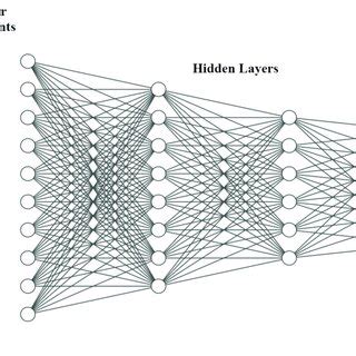 Feed Forward Neural Network Download Scientific Diagram
