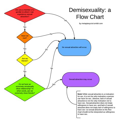 Fully Automated Luxury Gay Space ☭ Ⓐutism ☭ — A Flow Chart That