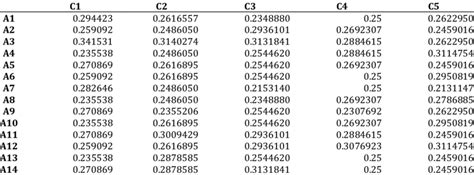 Matrix Normalization On Topsis Download Scientific Diagram