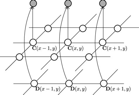 The Factorial Markov Random Field Formulation Consists Of Two Layers Of