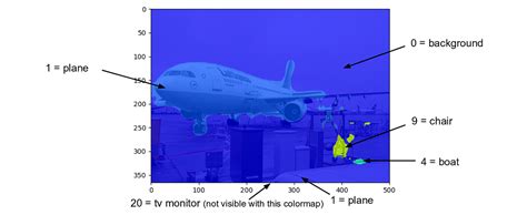Inference Series I How To Use Caffe With Aws Deep Learning Ami For Semantic Segmentation By