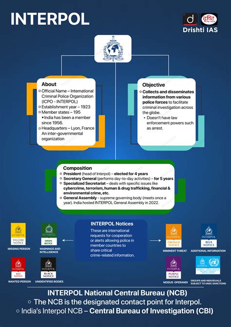 National Skill Qualification Framework Drishti Ias Pdf