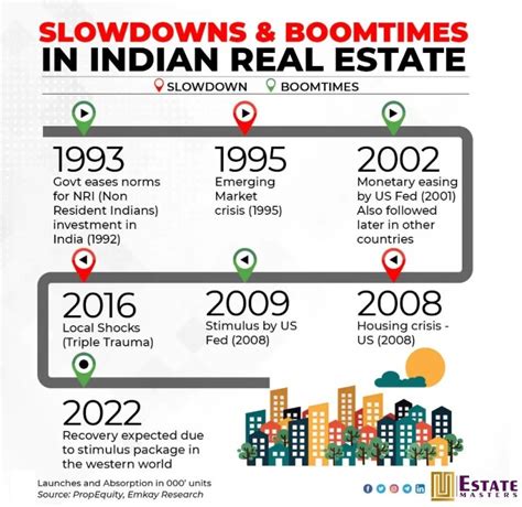 Why Indian Real Estate Market Will Bottom Out In 2021