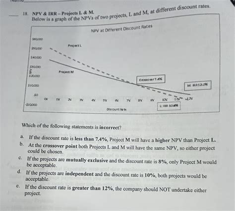 Solved Npv And Irr ﻿projects L And Mbelow Is A Graph Of The