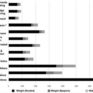 Using Text Clustering To Predict Defect Resolution Time A Conceptual