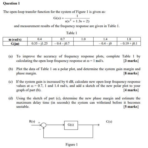 Solved The Open Loop Transfer Function For The System Of