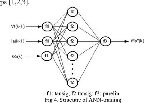 Figure 4 From A Neural Network Based Speed Control For Dc Motor