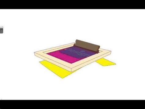 Screen Printing Process Step By Step Explained Screen Printing Process Screen Printing