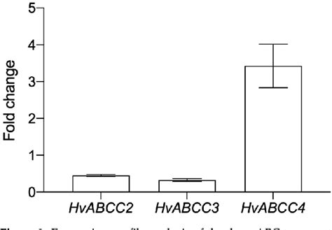Figure 1 From New Paralogs Of The Heliothis Virescens Abcc2 Transporter