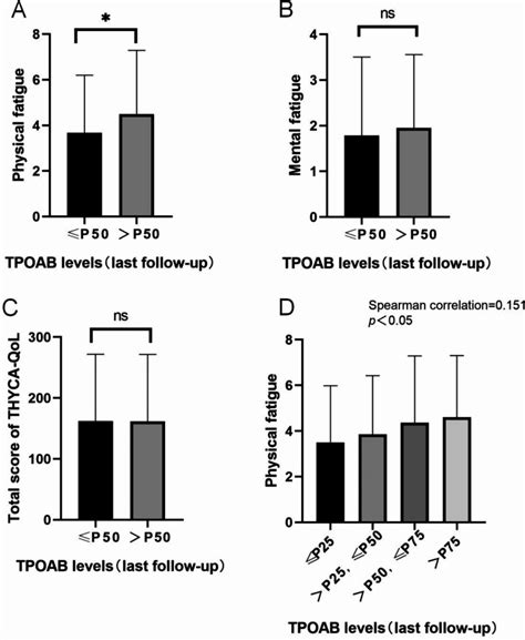 Optimizing Surgical Outcomes In Papillary Thyroid Carcinoma With