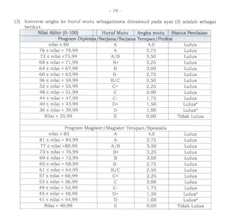 Standar Nilai Mutu Unila Di Naikan Mahasiswa Raih Nilai A Semakin