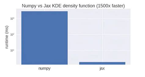 A Quick Introduction To JAX Shakudo