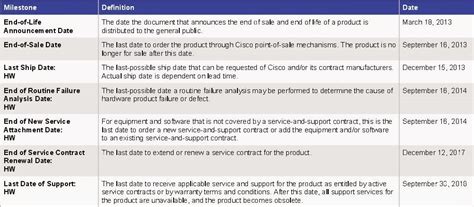 Cisco Network Equipment Resource Eos And Eol Announcement For The Cisco Asa 5540