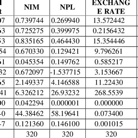 Statistics Descriptive Variable In Study Download Scientific Diagram