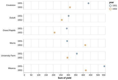 Scale For Axis With String Values Issue 2680 Vega Altair GitHub