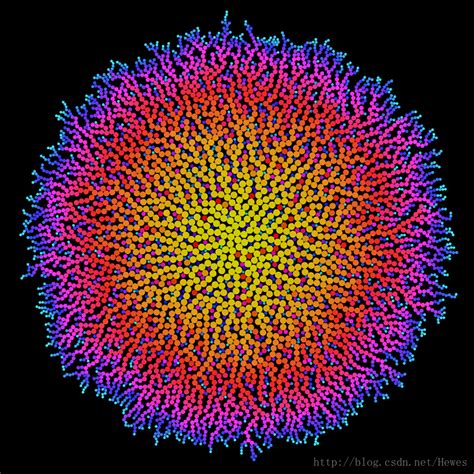 Dla Diffusion Limited Aggregation Csdn博客
