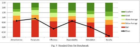 Figure 1 From Design Thinking Approach For User Interface Design And