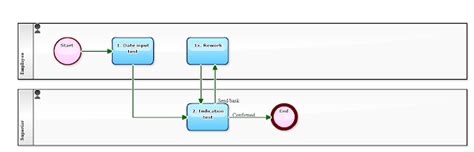 Workflow Sample June