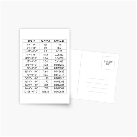 Architectural Scale Factor Decimal Conversion Chart Sticker For Sale