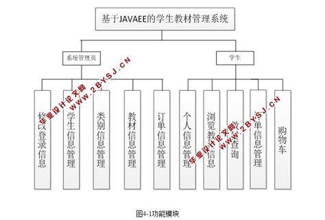 基于javaee的学生教材管理系统的设计与实现sshmysql含录像javaweb计算机