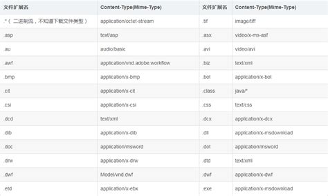 Response的contenttype的几种类型 镜月星空 博客园