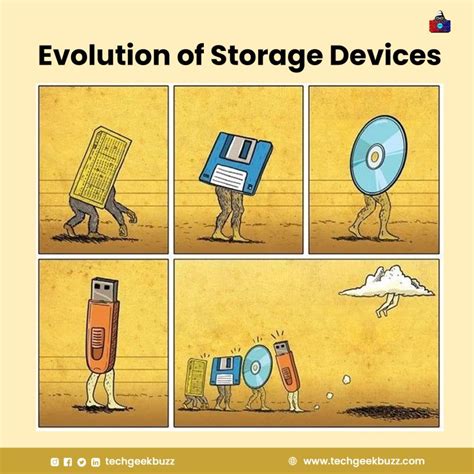 techgeekbuzz on linkedin storagedevice evolution memory
