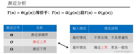 算法分析与设计——数据结构算法复习数据结构与算法复习 Csdn博客