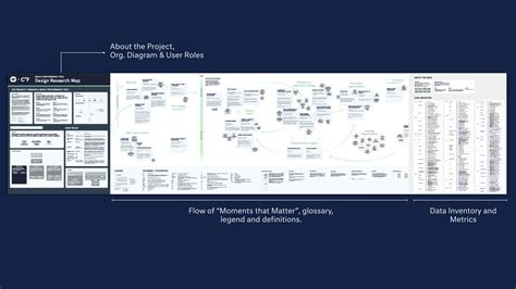 Opus Music Intelligence Dashboard Behance