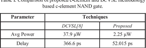 Table I From Combinational And Sequential Standard Cell Design Using Radiation Hardened By