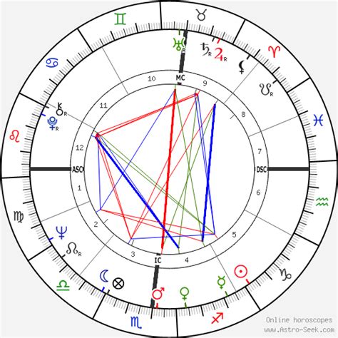 Birth Chart Of David Nyhan Astrology Horoscope