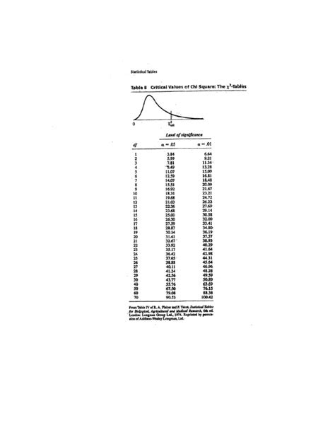Chi Square Table Pdf