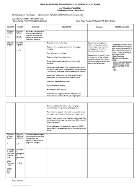 Borang Post Mortem Peperiksaan Spm Tahun 2018 Perniagaan Ting 5 Pdf