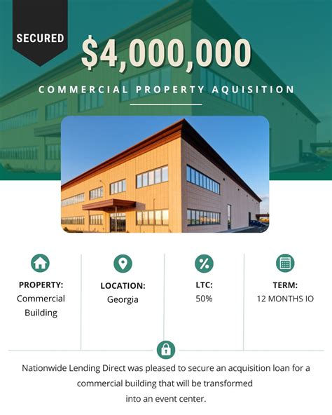 Daniel Sheps On Linkedin Commercialfinance Purchase Hardmoneyloan Georgia