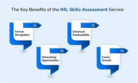 Iml Anz Skill Assessment Service For Future Leader