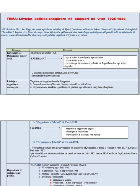 12 Levizjet 1925 1939 Pdf
