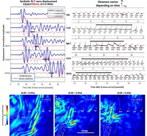 Surface Wave Propagation Semblance Analysis The Left Upper Panel Download Scientific Diagram