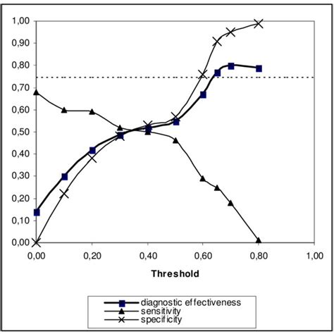Pdf A Connectionist Extension To Kintschs Constructionintegration Model