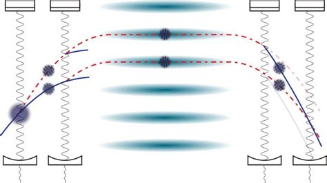 Atom Interferometry — Jaffe Lab