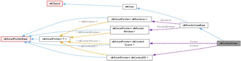 Vtk Vtkcontextview Class Reference