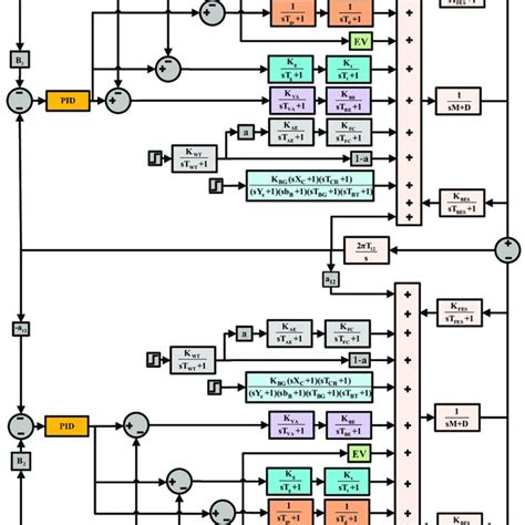the micro grid system under investigation download scientific diagram