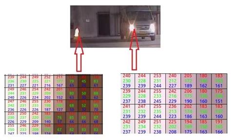 Figure 2 From Research On Fire Recognition Method In Large Indoor Space