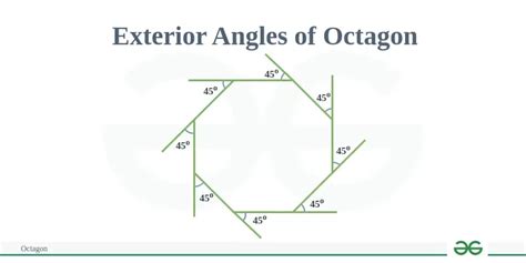 Octagon Geeksforgeeks