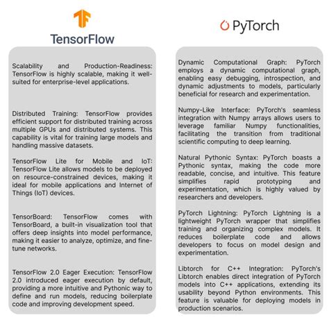 Tensorflow Vs Pytorch Powerhouses Of Deep Learning Two Giants