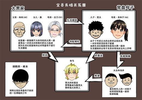 绿帽小夫妻 On Twitter 🔥全家女性被小男孩霸占调教，第一部560页 男主角以为自己一直是周围女性崇拜的对象，觉得自己可牛逼了。某